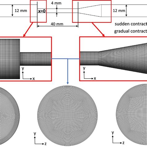 Pdf Flow Simulation Based Particle Swarm Optimization For Developing