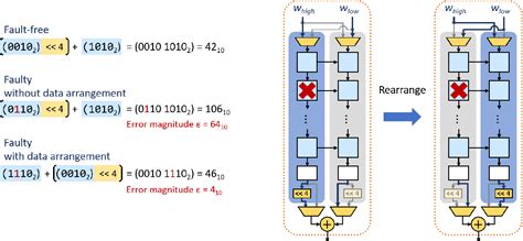 Figure 1 From Decomposable Architecture And Fault Mitigation
