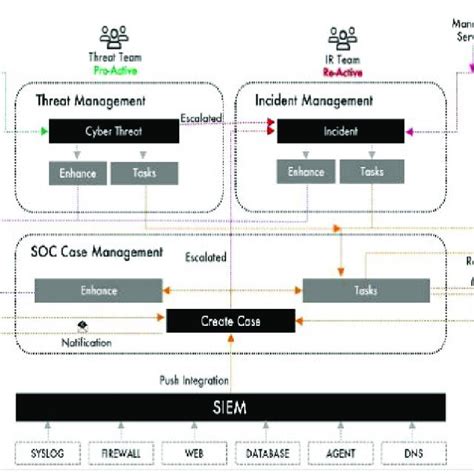 The Proposed Platform Operation Model Download Scientific Diagram