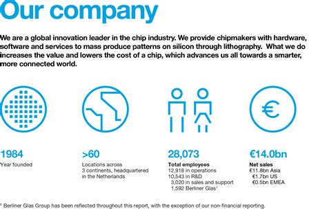 Asml 20201231 Asml 20201231