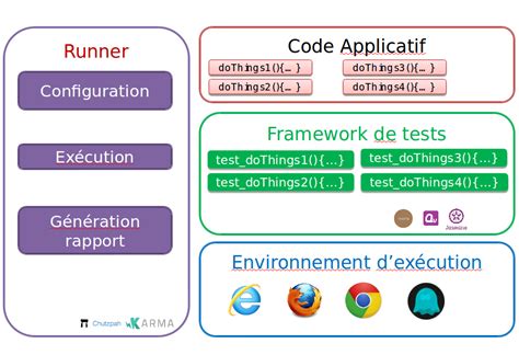 Tests Dans Angular · Formation Angular