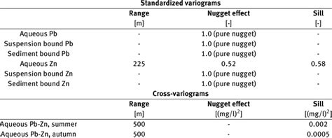 Parameters Of Variogram And Cross Variogram Models Of Concentration Of