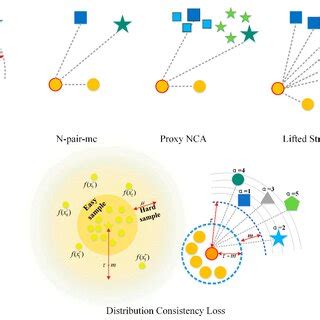 A Visual Representation Of Different Algorithms Different Shapes