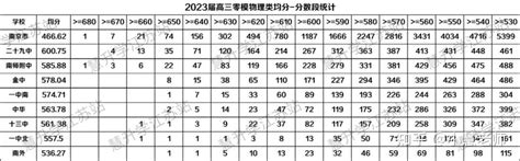 南京零模考，成绩公布！ 知乎