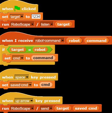 Capturing Encrypted Commands And Replaying Them On Demand Download Scientific Diagram