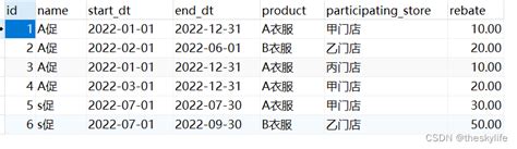 postgresql中的sql高级应用案例——等你来挑战 postgresql高级统计sql csdn博客