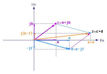 Complex Numbers