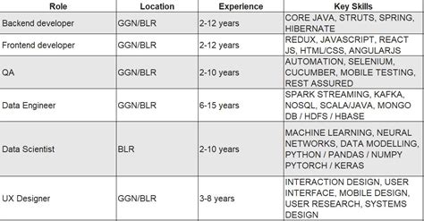 Simran Kaur On Linkedin Hiring Jobs Recruitment Makemytrip
