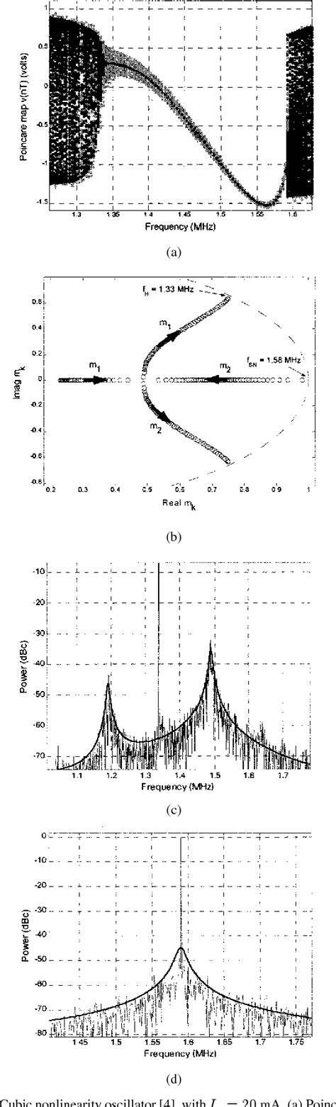 Figure 1 From Analysis Of Noise Effects On The Nonlinear Dynamics Of Synchronized Oscillators