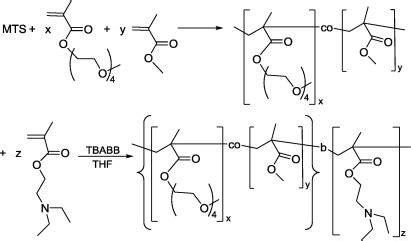 Synthesis Of The P EGMA Co MMA B PDEA Diblock Terpolymer By GTP