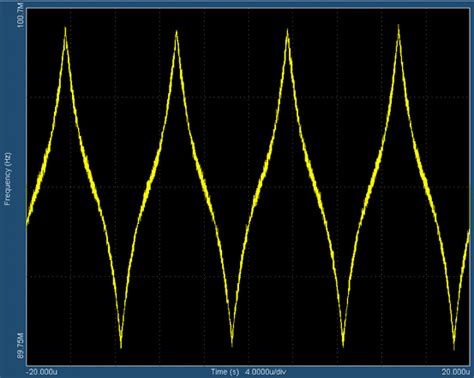 Experimental Modulation Profiles Obtained By The SSCG Of Fig 8 Download Scientific Diagram