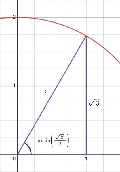 use reference triangles in an appropriate quadrant to find t quizlet