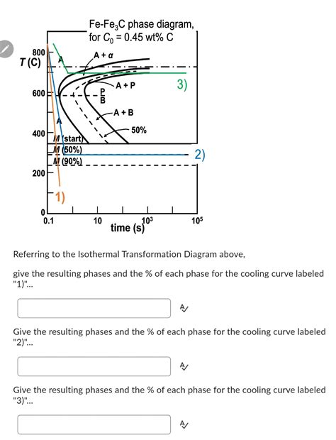 Isothermal Cooling Diagram Eroppa