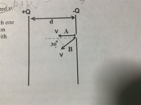 Electrons Enter Charged Capacitor Physics Forums