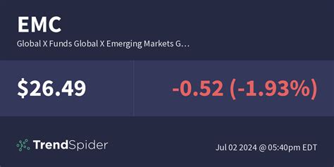 Emc Global X Funds Global X Emerging Markets G Fundamental Data