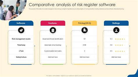Comparative Analysis Of Risk Register Software Ppt Slide