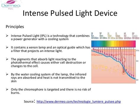 Presentation On Intense Pulsed Light Device