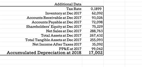 Solved 2019 2019 2019 Sales Day COGS Day Cash Savings In Chegg Com