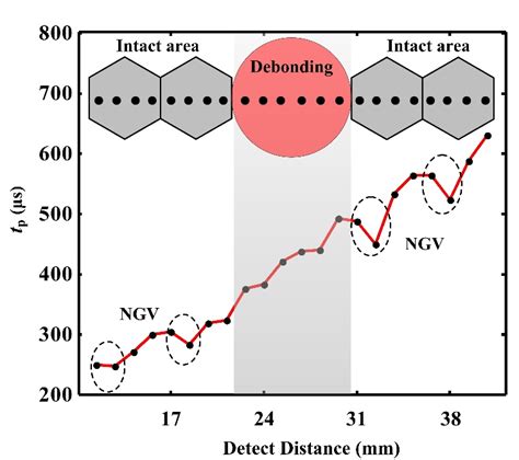 Researchers Discover Anomalous Acoustic Propagation In Honeycomb Structures And Demonstrate Its