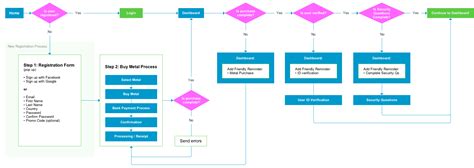 Inventory Management Java