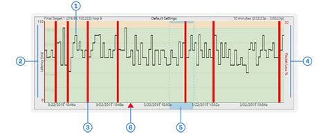 How To Run A Ping And Traceroute Using Pingplotter
