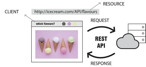 Guard Clauses And Fail Fast Your Secret Weapons For Java Development By Sezer Lucian Turkmen