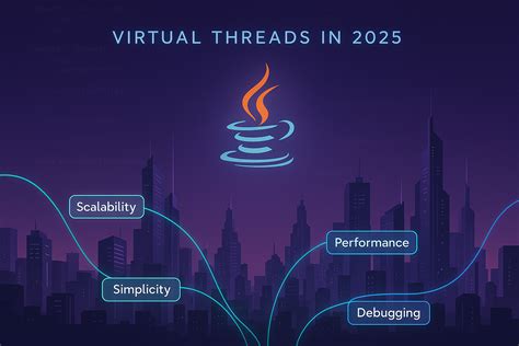 Why 85 Of Java Developers Are Switching To Virtual Threads The Future