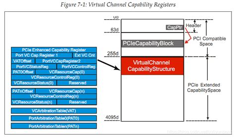 pcie 是什么 基本知识 csdn博客