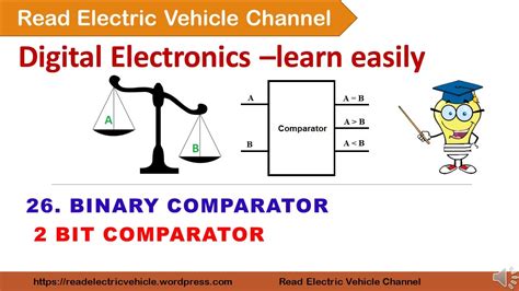 2 Bit Binary Comparatormagnitude Comparatordigital Logic Circuitsk
