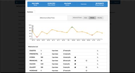 Medication Adherence Reports Top Figure Illustrates A Sample Adherence