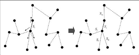 Figure 4 From Efficient Regionalisation Techniques For Socio Economic