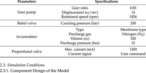 The Hydraulic Component Specifications Of The Simulation Model