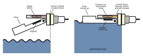 All About Float Level Switches PSI Automation