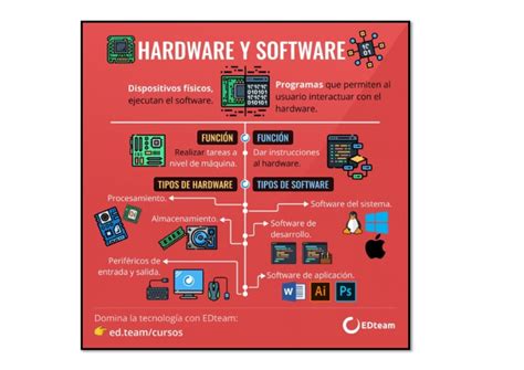 Infografia Harware Y Software Pdf
