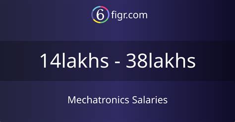 Mechatronics Salaries 2024 Average Salary ₹21 Lakhs