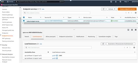 Setup And Configuring Aws Gateway Load Balancer Dev Community