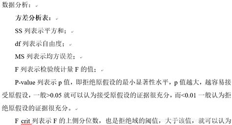 数理统计实（试）验—双因素方差分析（有交互作用）excel操作分析and方差分析表怎么看？csdn双因素方差分析柱状图 Csdn博客