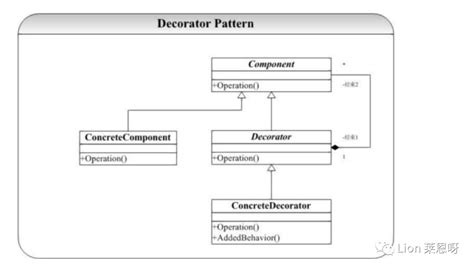 设计模式之道：解析结构型设计模式的核心原理 知乎
