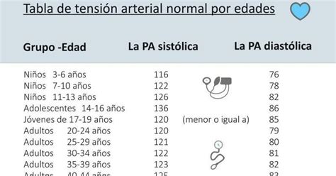 Tabla De Presion Arterial Por Edades Phoenix Leyla Journal