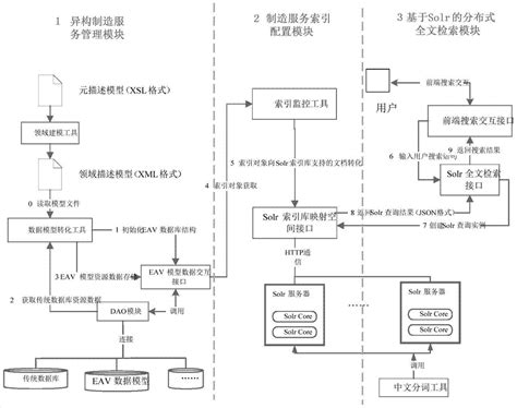 一种面向云制造的异构制造服务发现系统及方法与流程