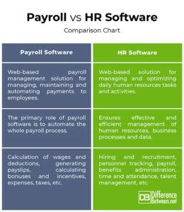 Difference Between Payroll And HR Software Difference Between
