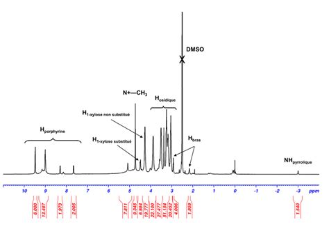 Spectre Rmn 1 H Du Xylane Fonctionnalisé Dans Dmso D6 Download