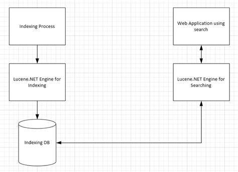 ASP NET MVC MVP Developing JS JQuery Create ASP NET MVC Web Site Search With Lucene Net