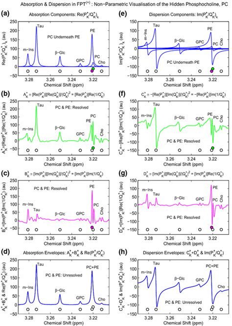 Non Parametrically Reconstructed Total Shape Spectra And The Parametric Download Scientific
