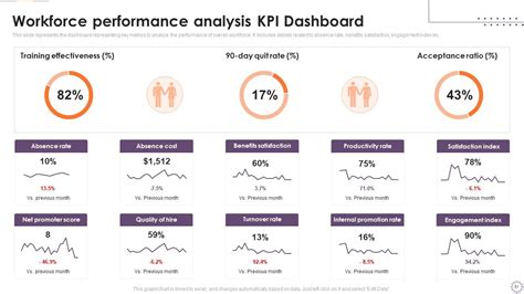 Top 10 Implementing Business Intelligence For Enhancing Hr Operations Powerpoint Presentation