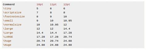Fontsize Set Font Size For Footnotes TeX LaTeX Stack Exchange