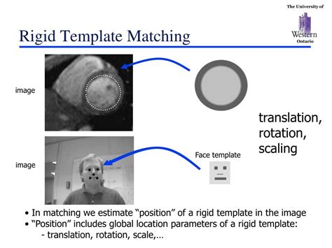 Ppt How To Fit A Surface To A Point Cloud Or Optimization Of Surface Functionals In Computer