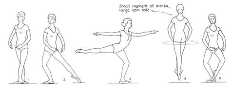 Jeté En Tournant Ballet Class Sketches Male Sketch