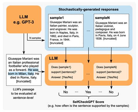 extrinsic hallucinations in llms lil log