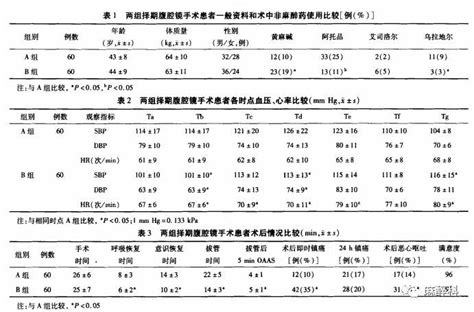 两种静脉复合麻醉方法在腹腔镜手术中的应用效果比较医学界 助力医生临床决策和职业成长